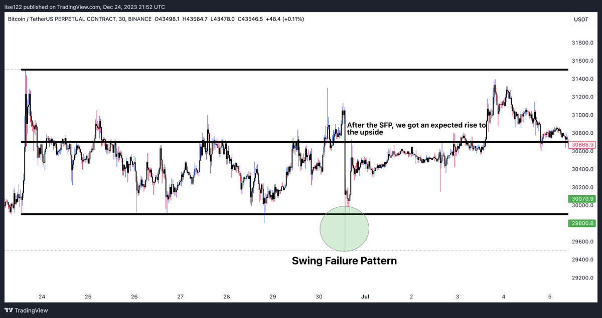 This is the simplest trading strategy there is... I wrote down ...