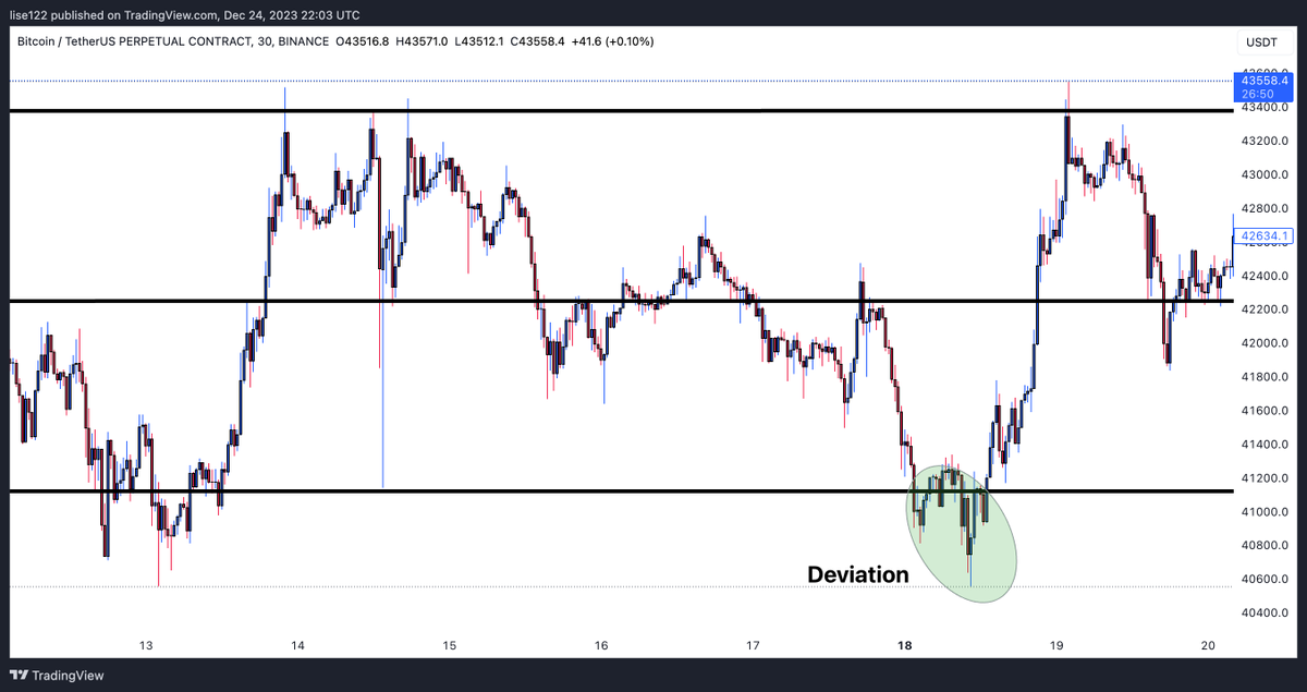 This is the simplest trading strategy there is... I wrote down ...