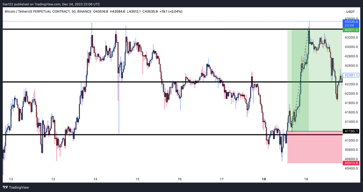 This is the simplest trading strategy there is... I wrote down ...