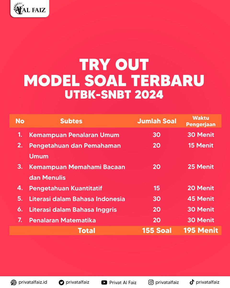 Waktu pengerjaan tiap subtest di UTBK-SNBT 2024