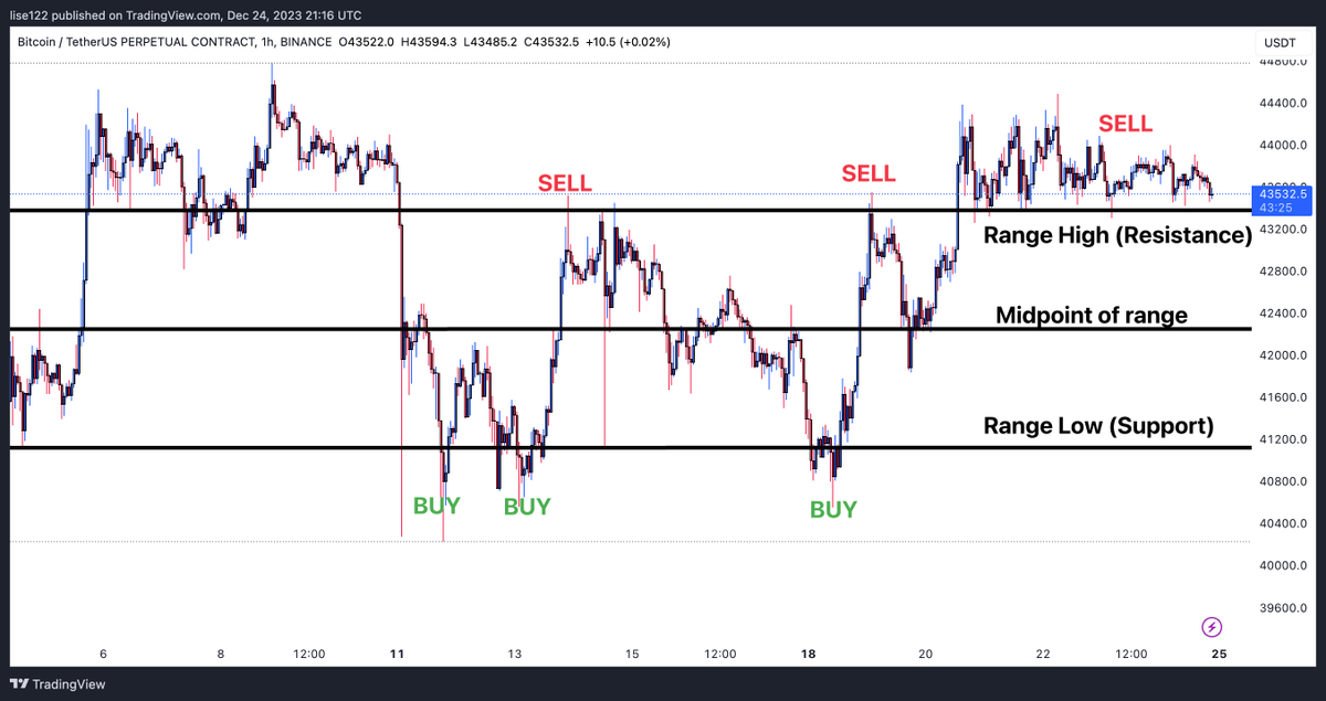 This is the simplest trading strategy there is... I wrote down ...