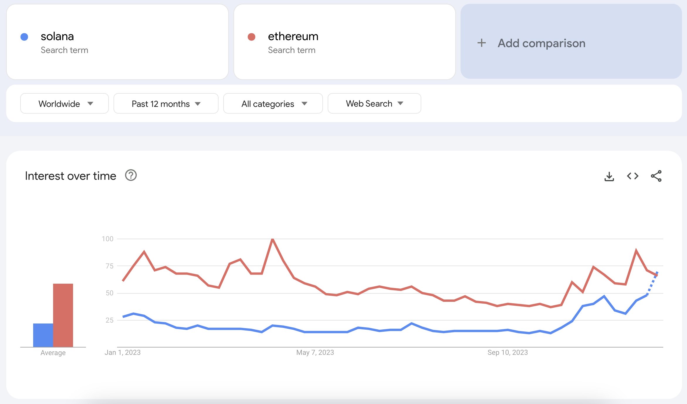 Decoding Solana’s Market: Navigating Through the Hype - Tokenote Decoding Solana’s Market: Navigating Through the Hype - Tokenote