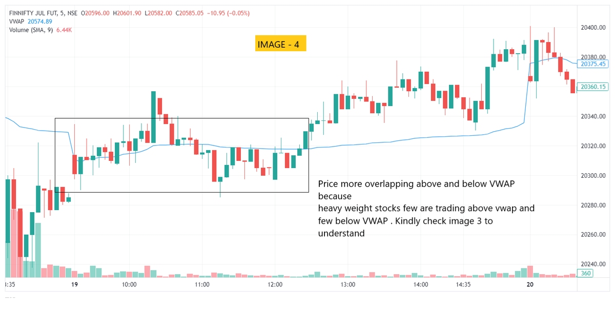 Your TENSION to identify FINNIFTY Intraday Direction is over. Intraday ...