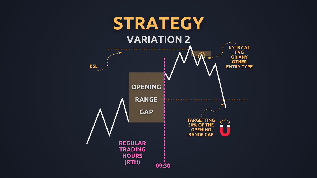 🗒️ • “𝗜𝗖𝗧 𝗢𝗻𝗲 𝗧𝗿𝗮𝗱𝗶𝗻𝗴 𝗦𝗲𝘁𝘂𝗽 𝗙𝗼𝗿 𝗟𝗶𝗳𝗲” [Opening Range Gap] A thread🧵 ...