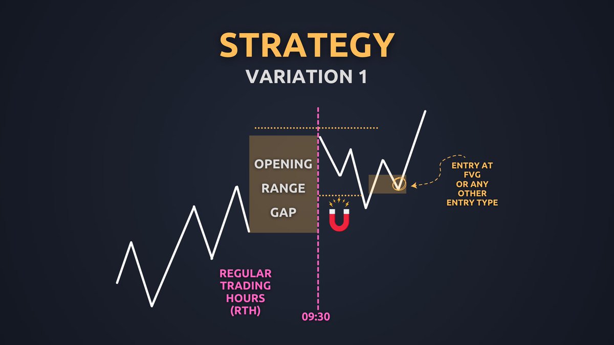 🗒️ • “𝗜𝗖𝗧 𝗢𝗻𝗲 𝗧𝗿𝗮𝗱𝗶𝗻𝗴 𝗦𝗲𝘁𝘂𝗽 𝗙𝗼𝗿 𝗟𝗶𝗳𝗲” [Opening Range Gap] A thread🧵 - Thread from Mulham Trading ...