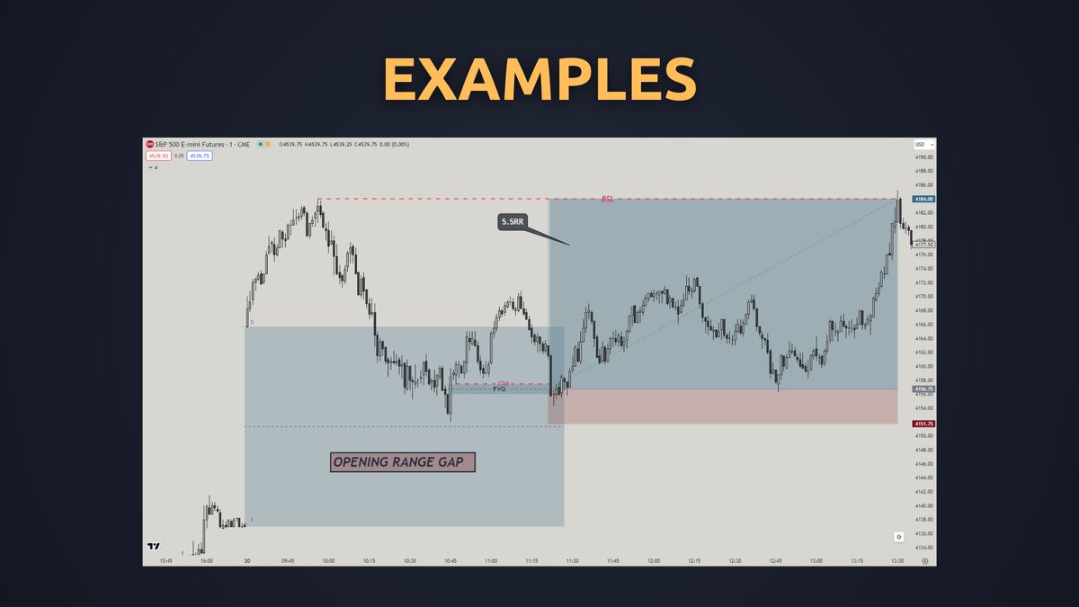 🗒️ • “𝗜𝗖𝗧 𝗢𝗻𝗲 𝗧𝗿𝗮𝗱𝗶𝗻𝗴 𝗦𝗲𝘁𝘂𝗽 𝗙𝗼𝗿 𝗟𝗶𝗳𝗲” [Opening Range Gap] A thread🧵 - Thread from Mulham Trading ...
