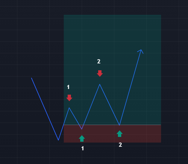 Finally time to explain the trailing SL method i'm using. First of all ...