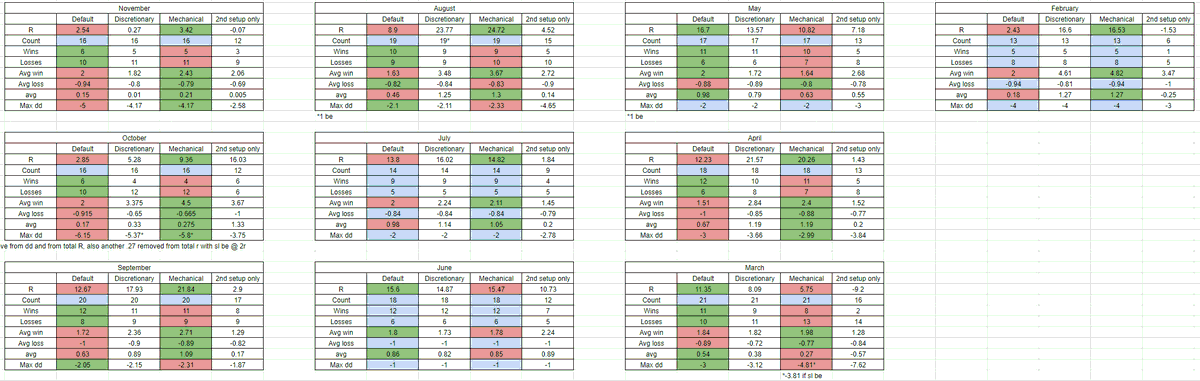 Finally time to explain the trailing SL method i'm using. First of all ...