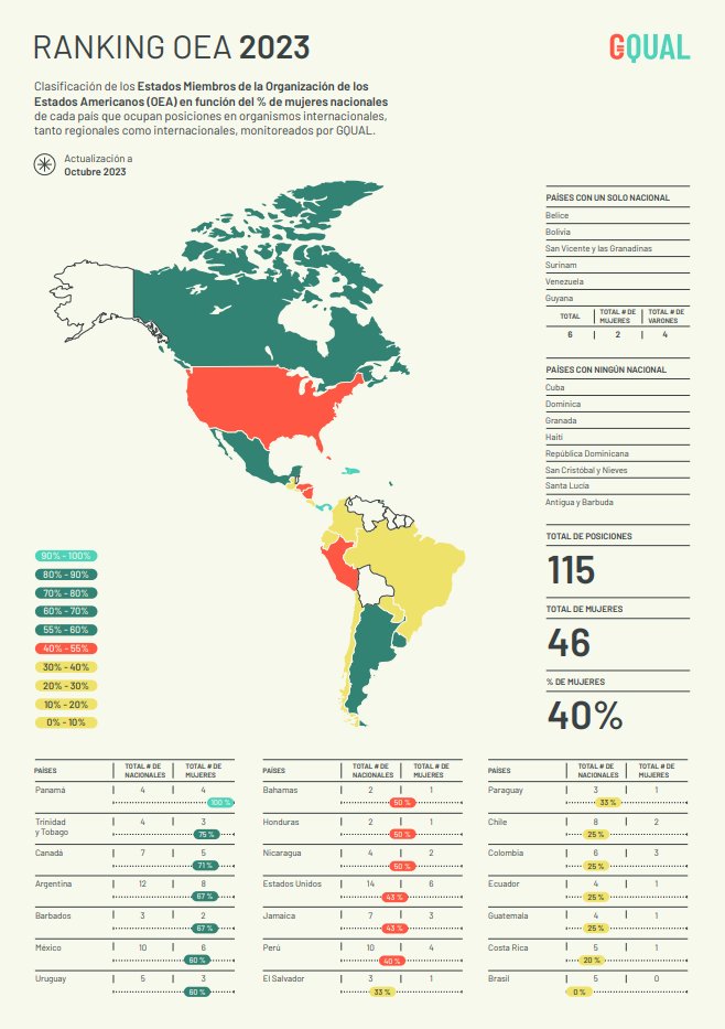 The Map Of Countries In Oas