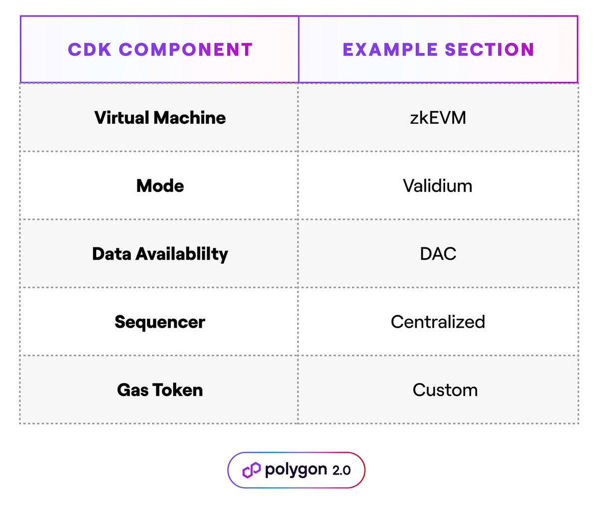 @0xPolygon might be being overlooked It is a DeFi and infrastructure powerhouse, not just ...