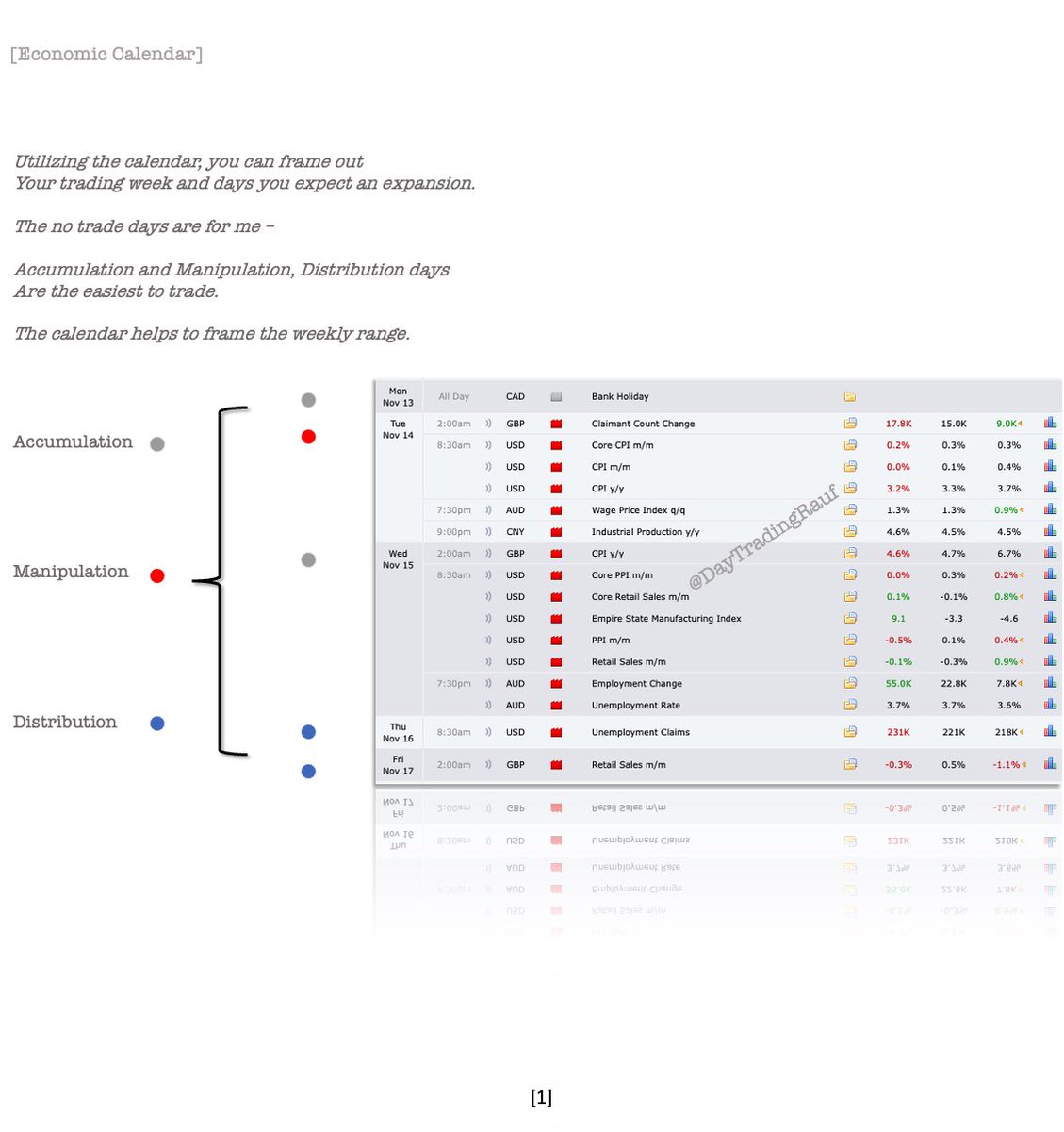 🧵 • Essentials to trading ICT. A complete & easy check list I use ...