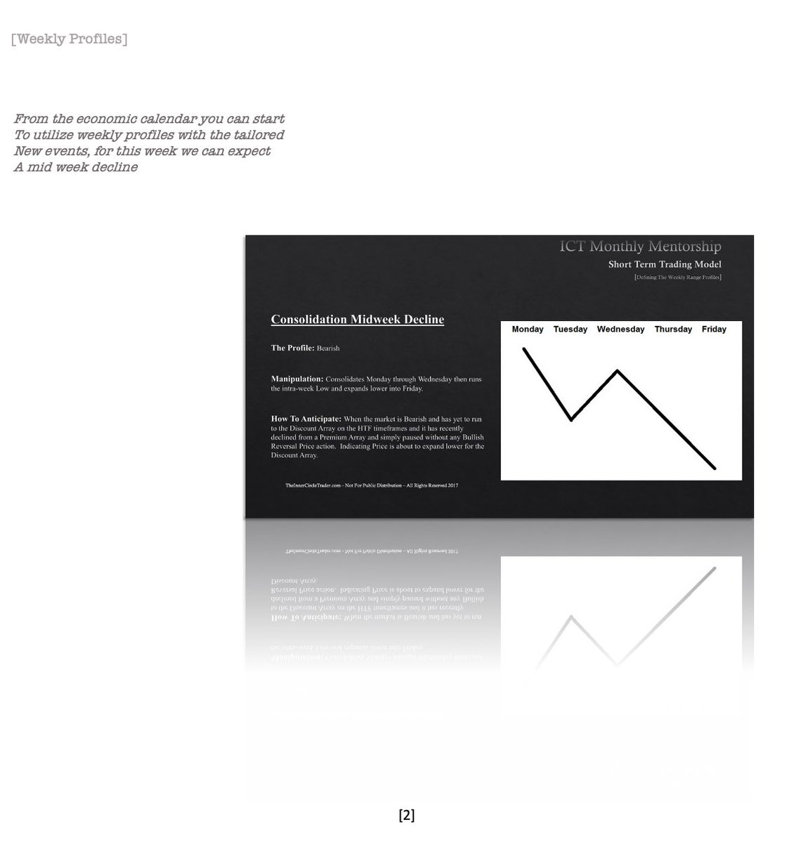 🧵 • Essentials to trading ICT. A complete & easy check list I use ...