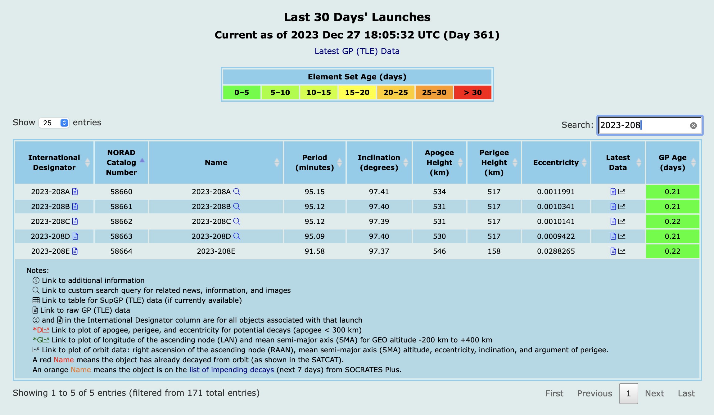 KZ-1A Y27 (Tianmu-1 19-22) - JSLC - 27.12.2023
