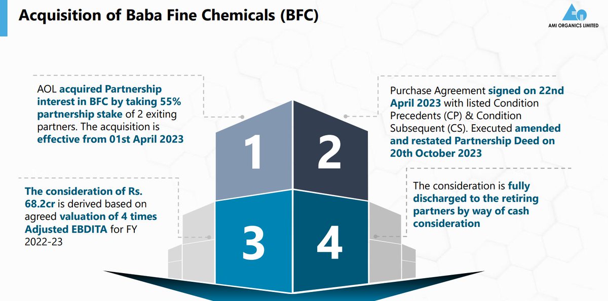🚨Chemical Analyser Episode 2 Ami Organics-Electric Vehicles Play? A ...
