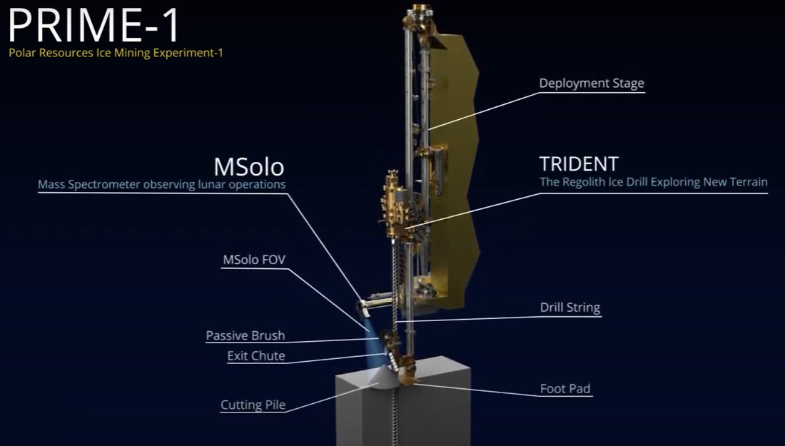 UPSC: Six Space Missions to be excited for in 2024🚀 1⃣ Europa Clipper ...