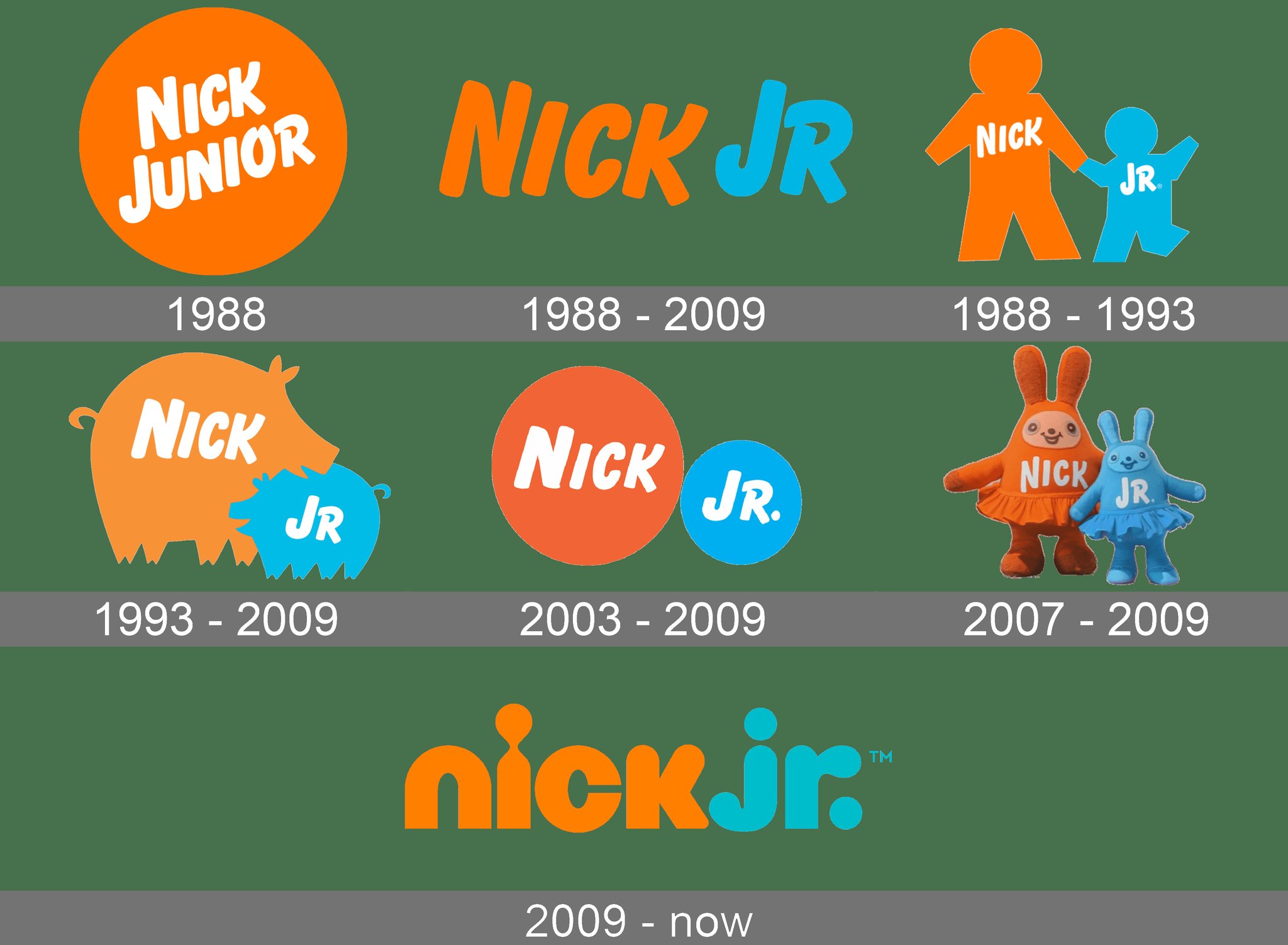 Nick Jr Logo History Nick Jr Logo History CoNfUsIoN YouTube