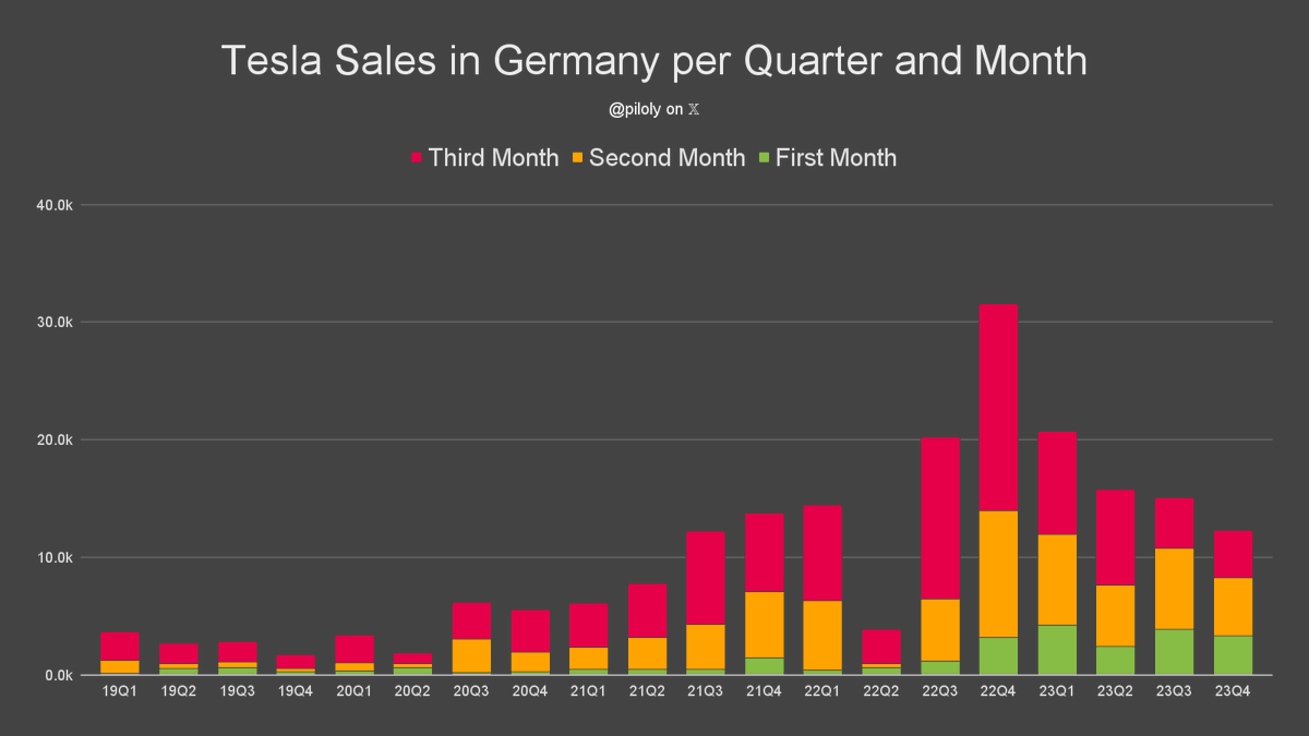 Tesla - Tulevaisuuden johtava autovalmistaja? (Osa 2) - Sivu 13 ...