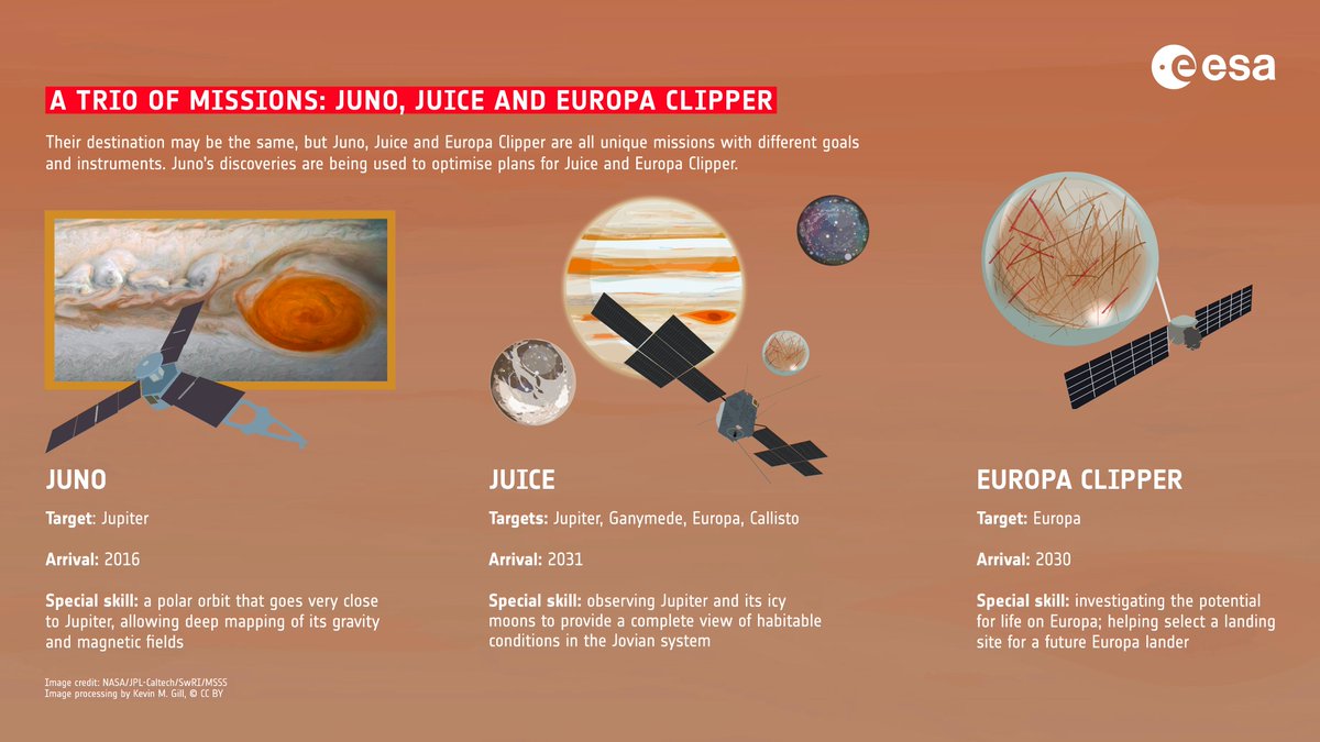 UPSC: Six Space Missions to be excited for in 2024🚀 1⃣ Europa Clipper ...