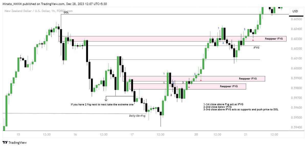 Thread by @Minato_MMXM on Thread Reader App – Thread Reader App