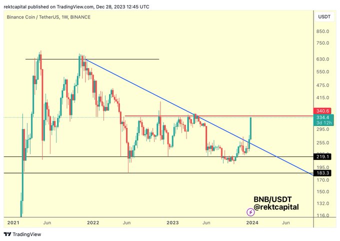 Trader Predicts ‘Fireworks’ for Blue-Chip Altcoin if Critical Support ... Trader Predicts ‘Fireworks’ for Blue-Chip Altcoin if Critical Support ...