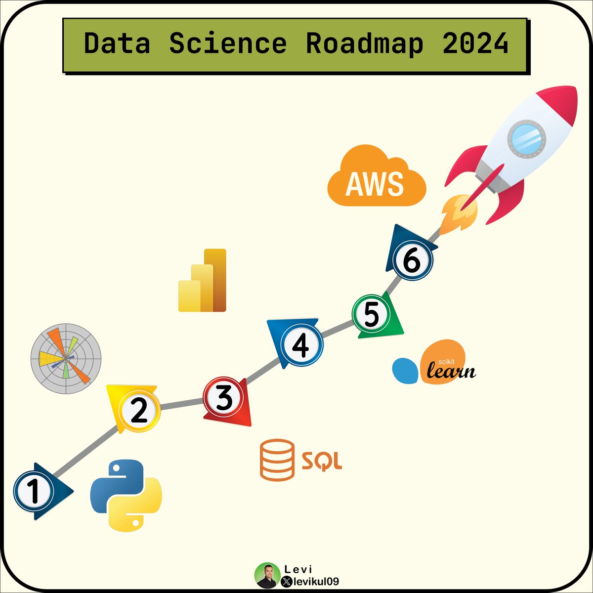 2024 is here soon! It's the best time to learn Data Science. Here is a ...