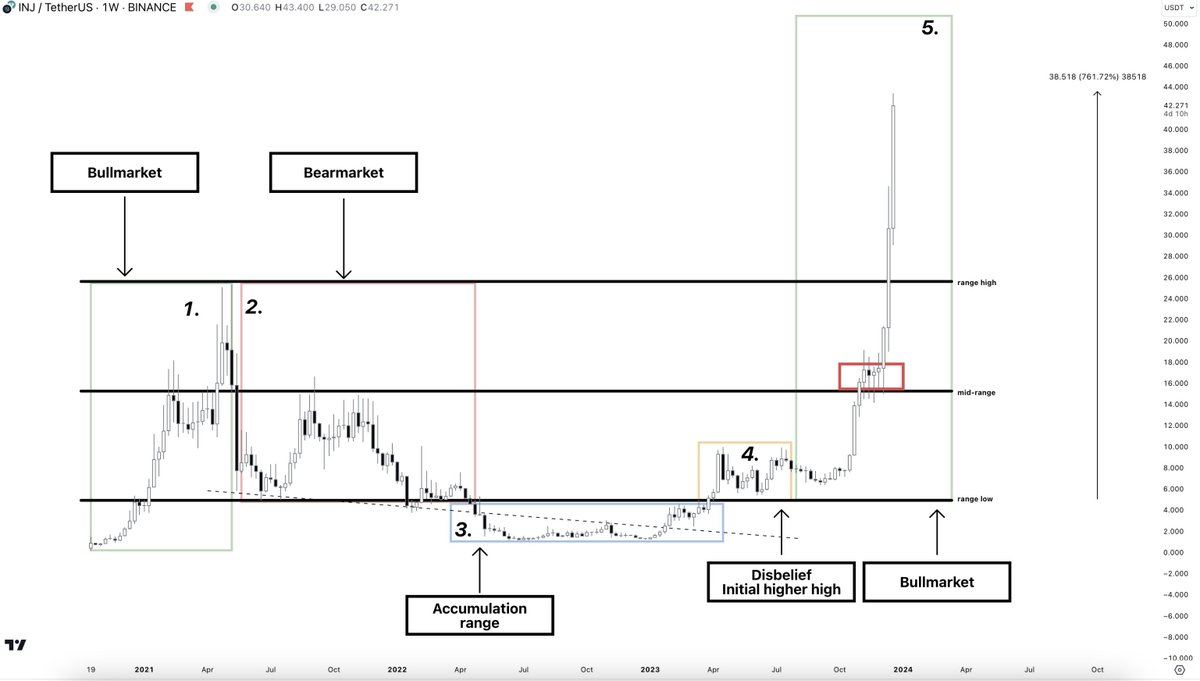 Missed $INJ, $METIS, and $BTC? This setup made me buy Bitcoin at ...
