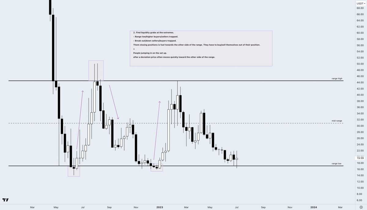 Missed $INJ, $METIS, and $BTC? This setup made me buy Bitcoin at ...