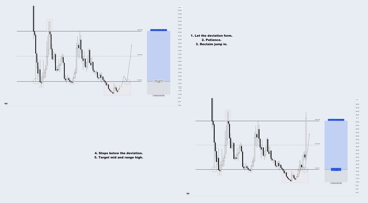 Missed $INJ, $METIS, and $BTC? This setup made me buy Bitcoin at ...