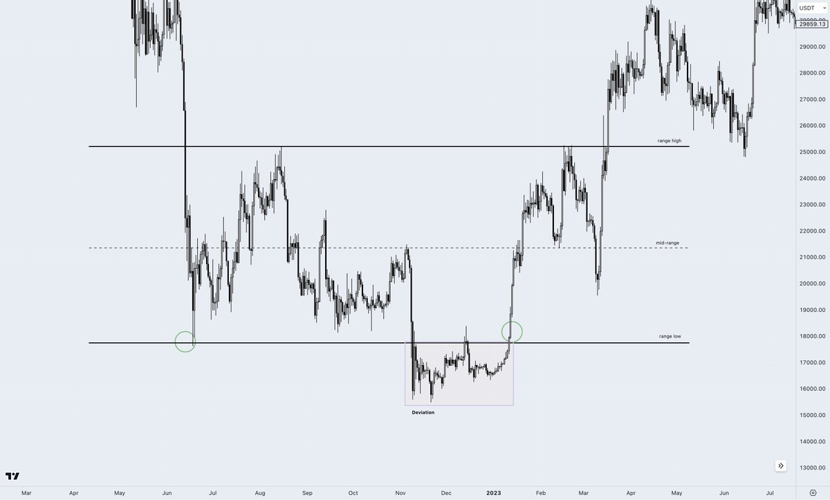 Missed $INJ, $METIS, and $BTC? This setup made me buy Bitcoin at ...