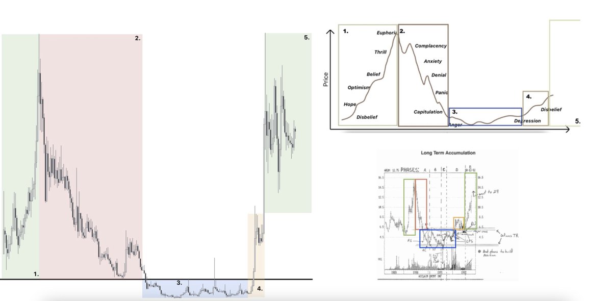 Missed $INJ, $METIS, and $BTC? This setup made me buy Bitcoin at ...