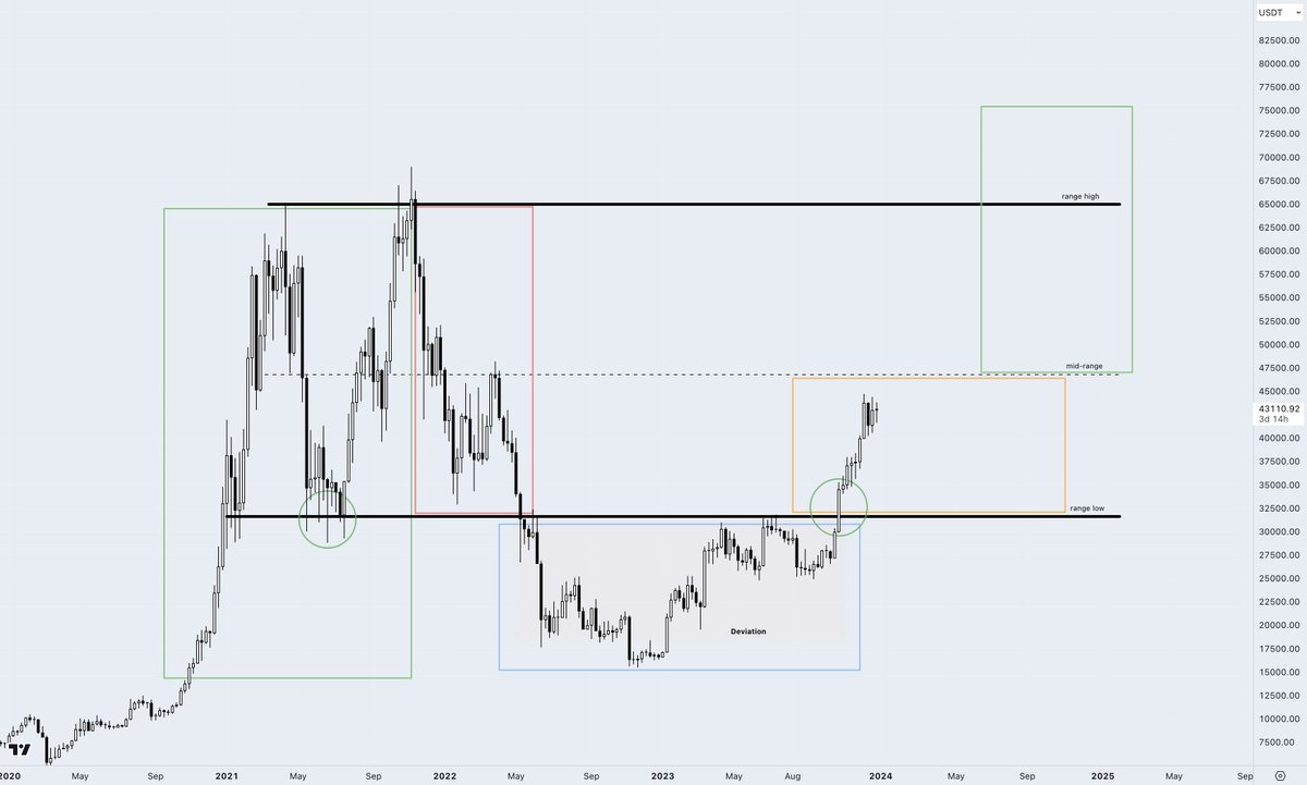 Missed $INJ, $METIS, and $BTC? This setup made me buy Bitcoin at ...