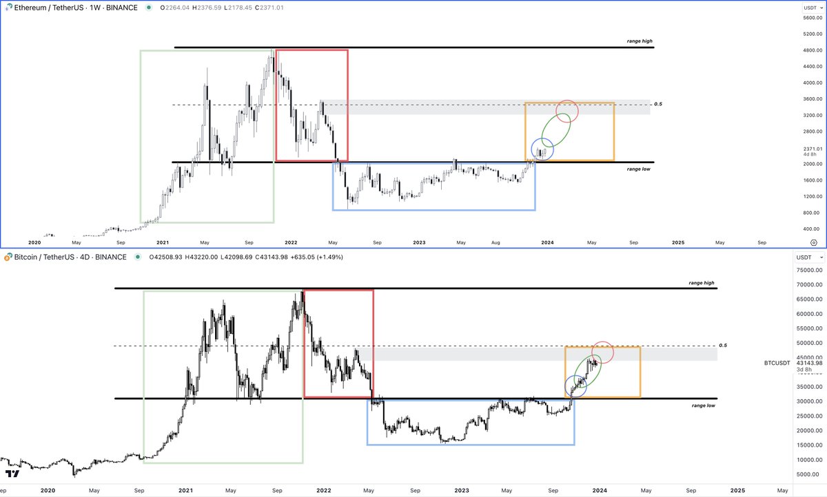 Missed $INJ, $METIS, and $BTC? This setup made me buy Bitcoin at ...