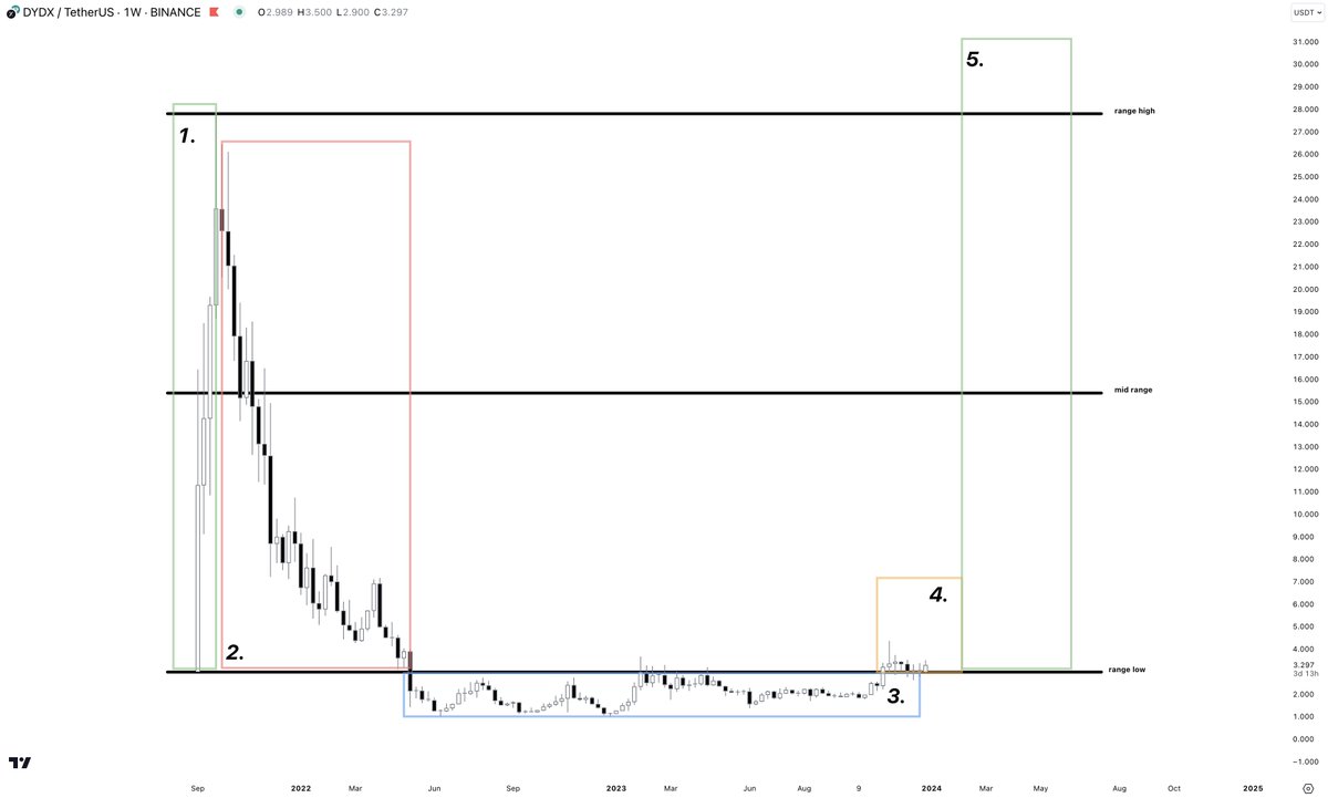 Missed $INJ, $METIS, and $BTC? This setup made me buy Bitcoin at ...