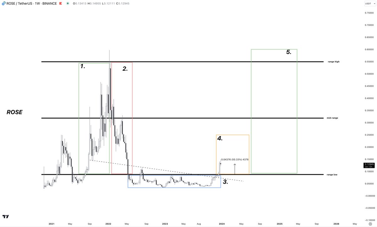 Missed $INJ, $METIS, and $BTC? This setup made me buy Bitcoin at ...