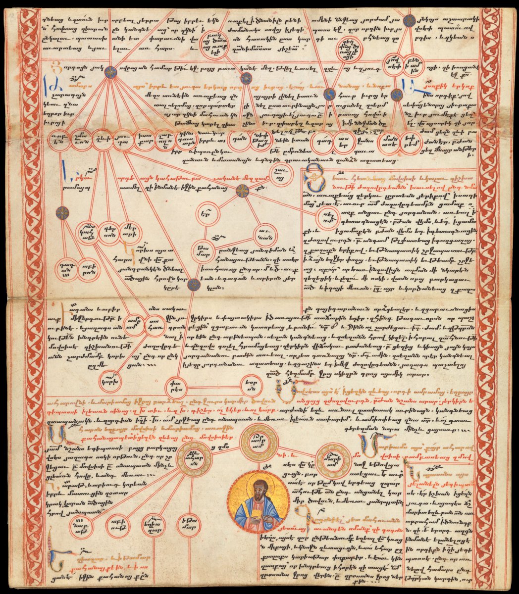 Revisiting a remarkable example of Ottoman cultural cross-over, the ...