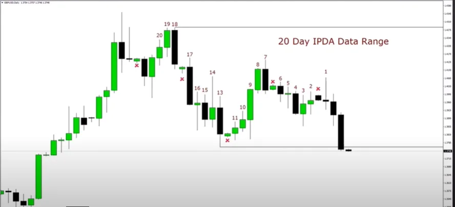 ICT Charter Price Action Model 1 Summarized: - Thread from Trader ...