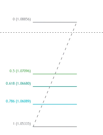 ICT Charter Price Action Model 1 Summarized: - Thread from Trader ...