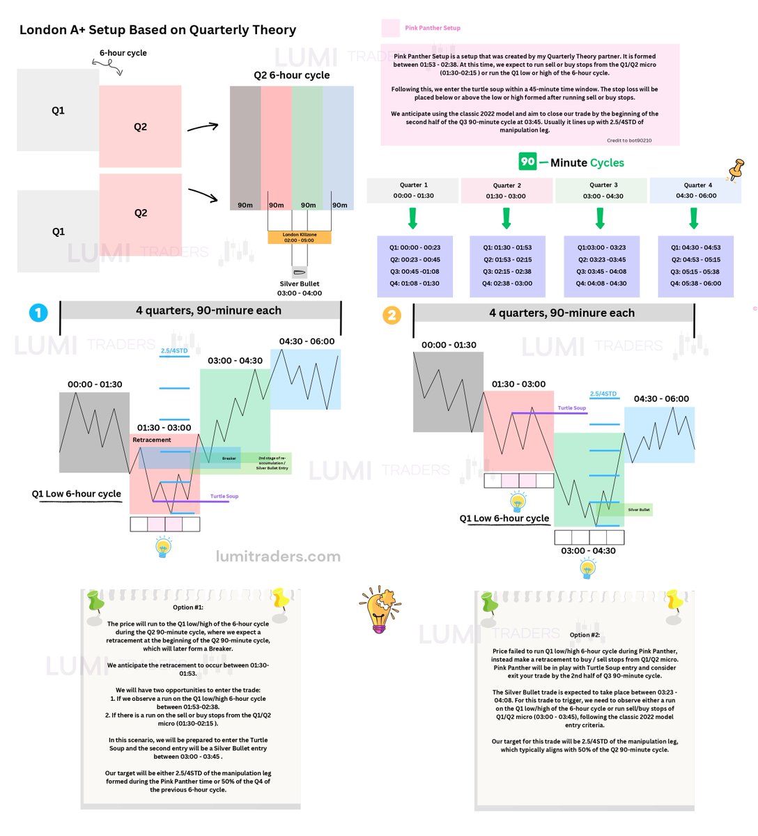 Homework time for those who wants to practice Quarterly Theory! Find 3 ... Homework time for those who wants to practice Quarterly Theory! Find 3 ...