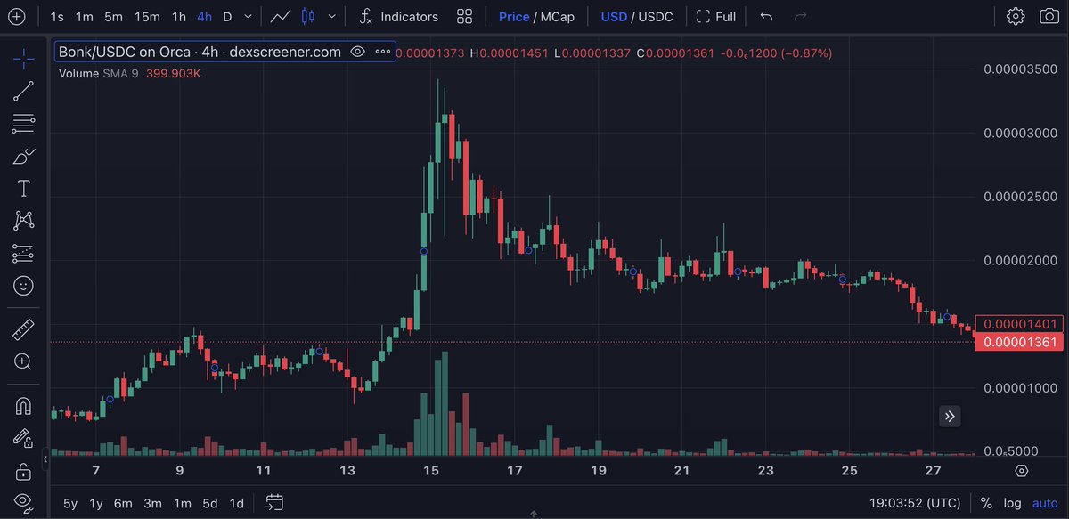 Thread by @0x_gremlin on Thread Reader App – Thread Reader App