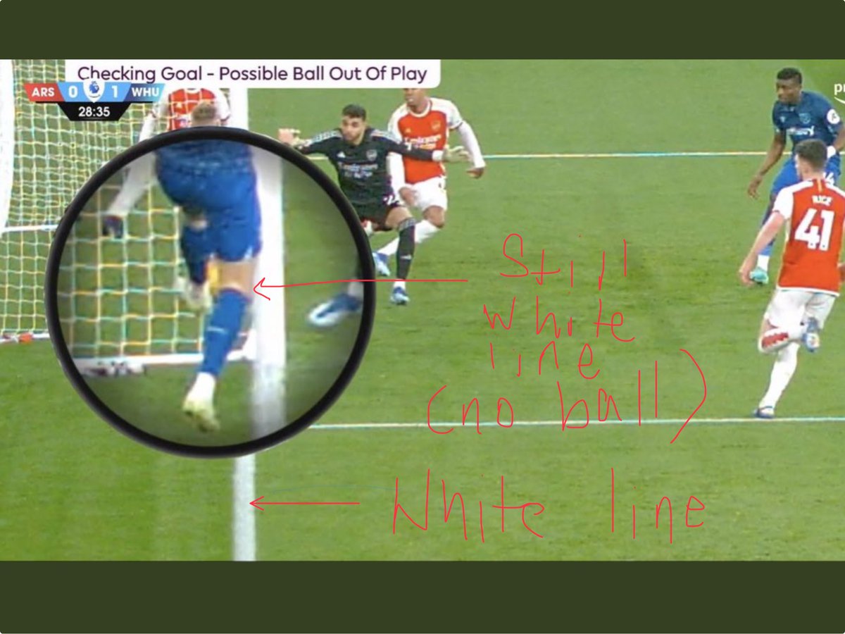 Everyone’s eyes: “Whole ball.” PGMOL/Football Twitter: “Inconclusive ...