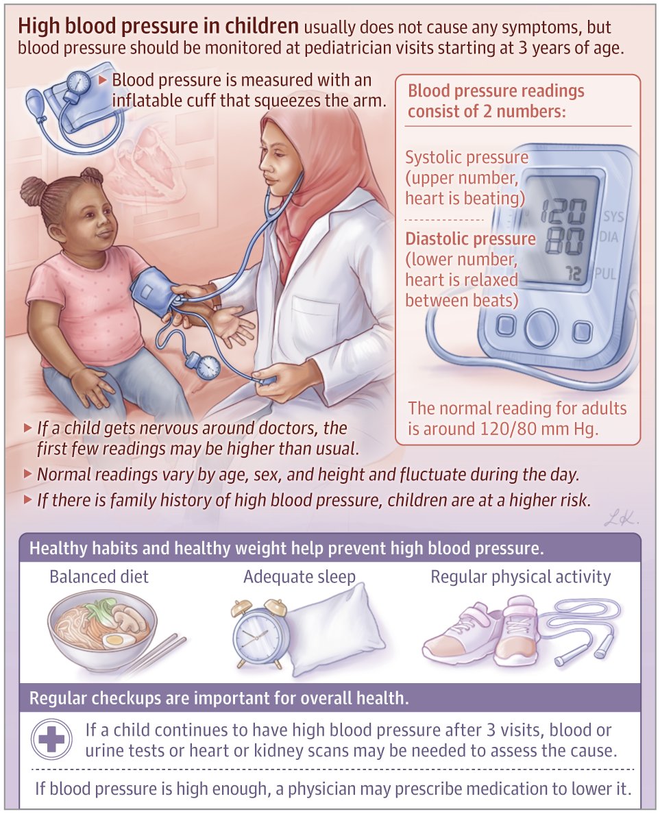 What can cause high blood pressure in a child store