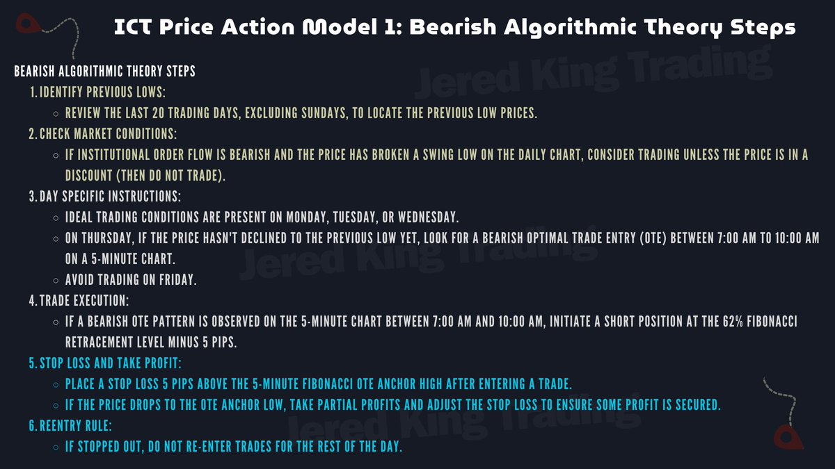 ICT Charter Price Action Model 1 \ Trade Plan & Algorithmic Theory ...