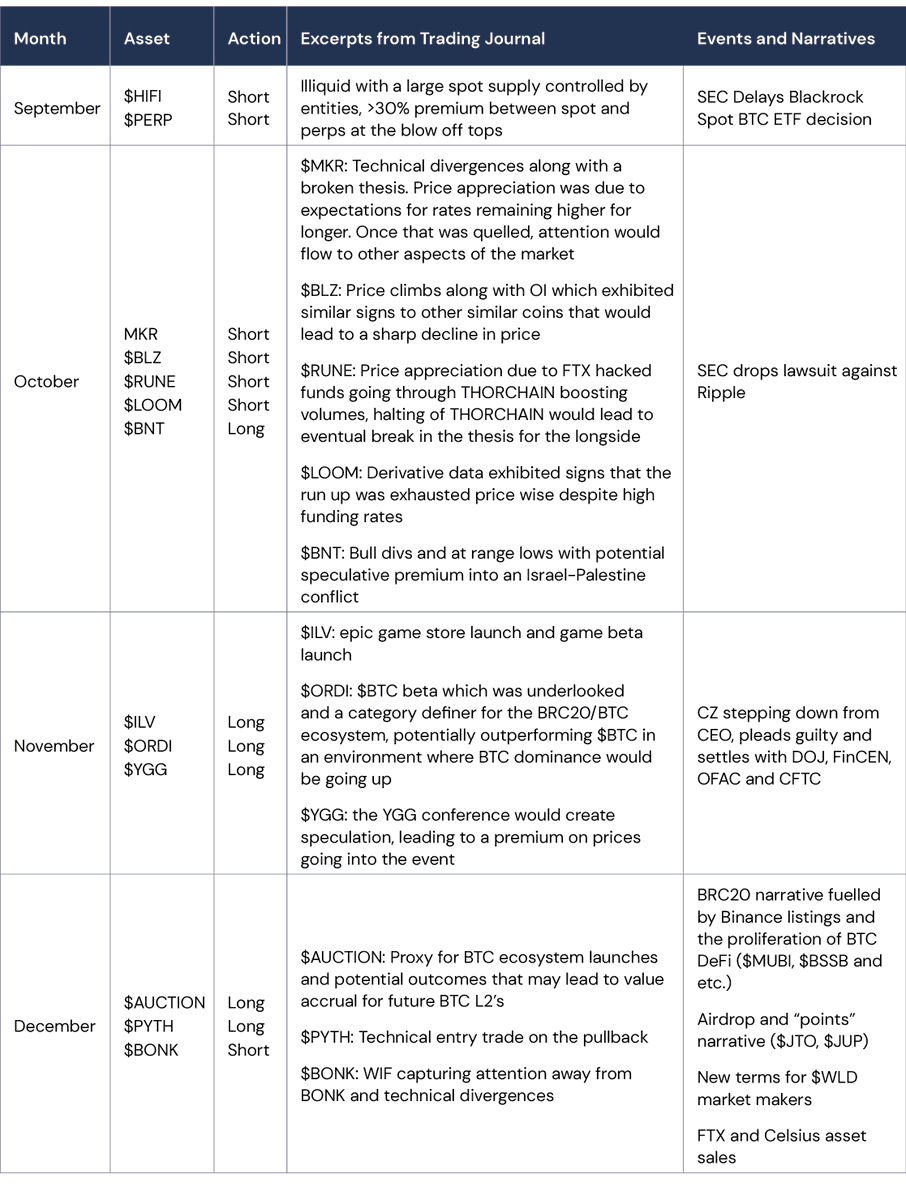 As we approach the year's end, it's time to look back over the past 12 ...