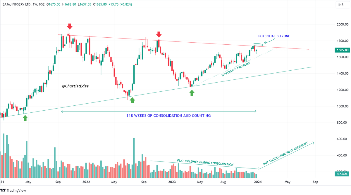 A Mega Thread on 24 Breakout and Potential Breakout Stocks.📊🧵🧵 Bookmark ...