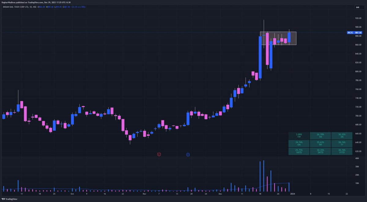 Thread by @raghavwadhwa on Thread Reader App – Thread Reader App