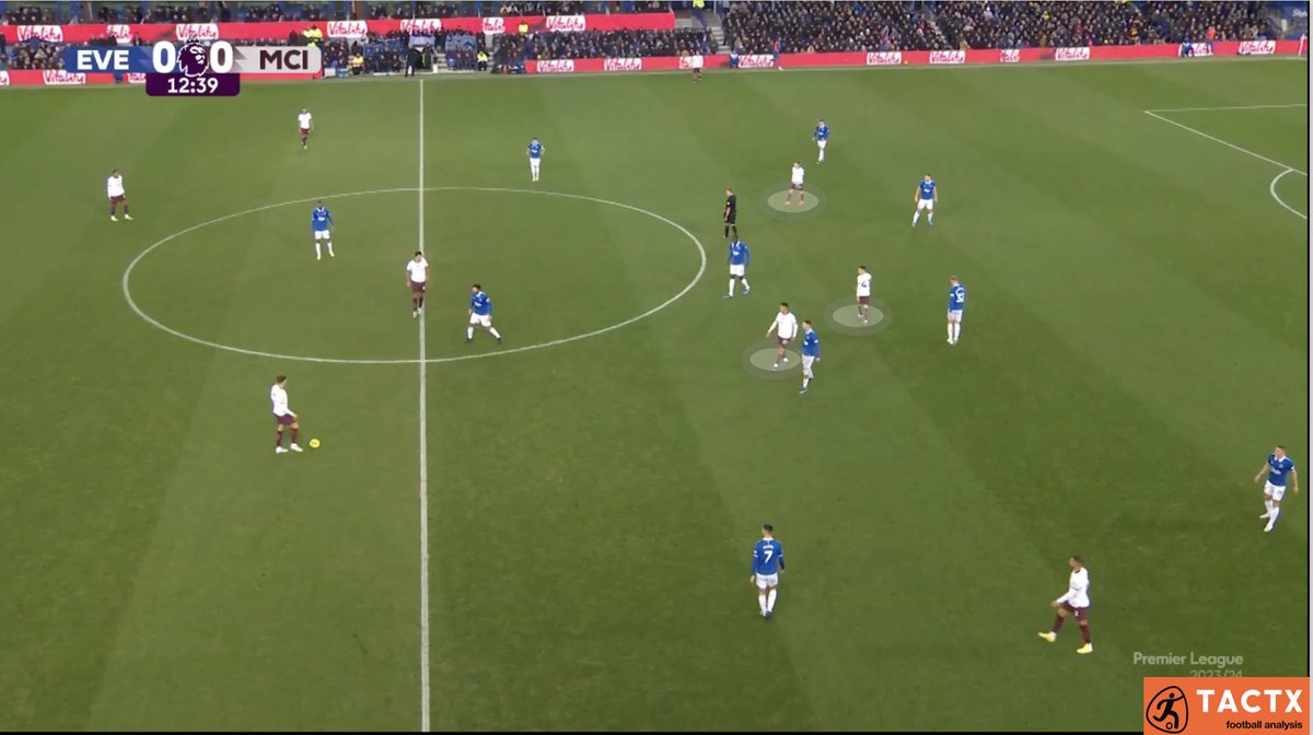 Pep Coaching Practice - The 3-2-5 Attacking Set Up A practice based on ...