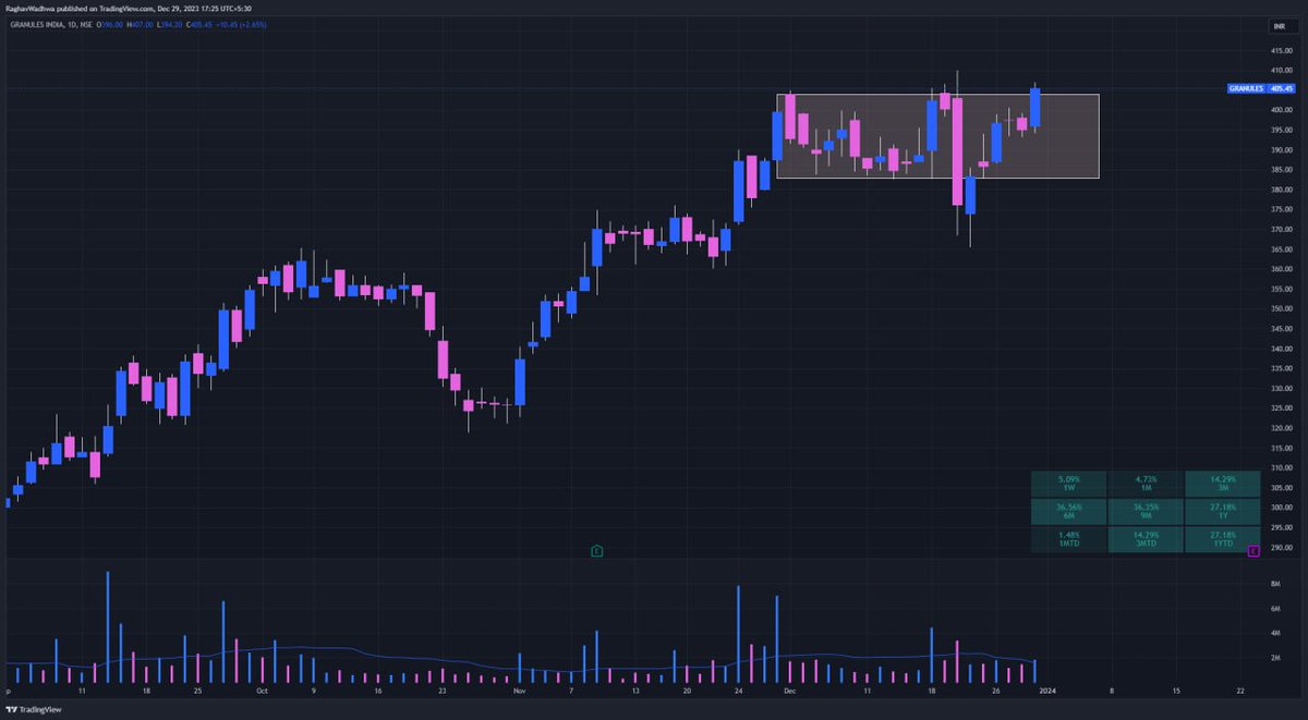 Thread by @raghavwadhwa on Thread Reader App – Thread Reader App