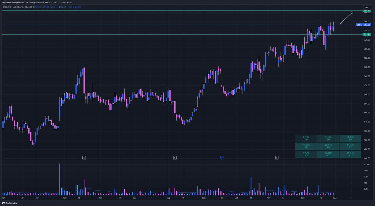 Thread by @raghavwadhwa on Thread Reader App – Thread Reader App