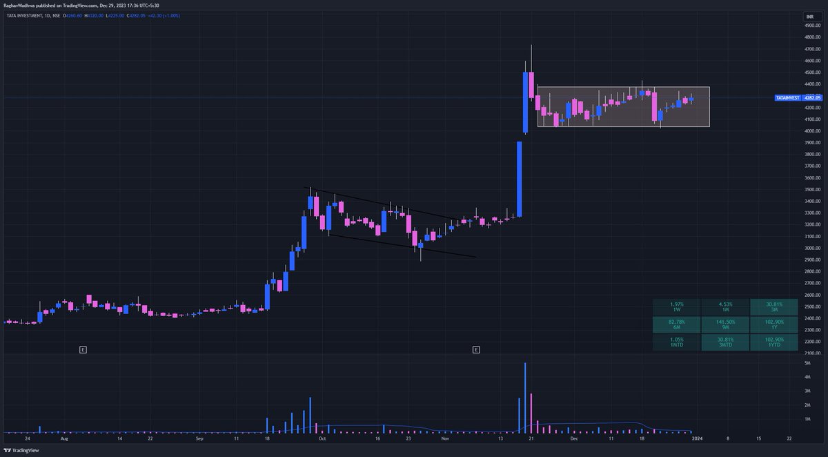 Thread by @raghavwadhwa on Thread Reader App – Thread Reader App