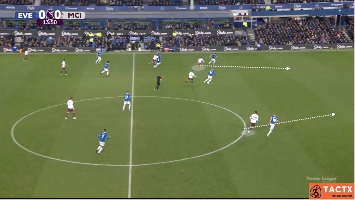 Pep Coaching Practice - The 3-2-5 Attacking Set Up A practice based on ...